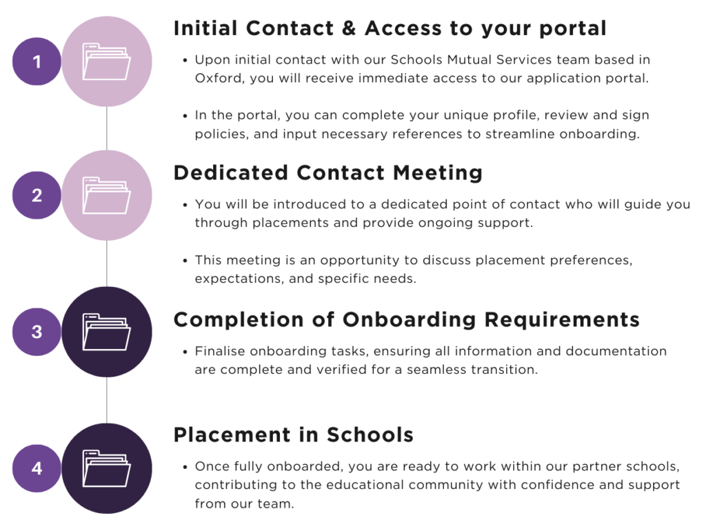 OTSA & Schools Mutual Services Partnership | Schools Mutual Services